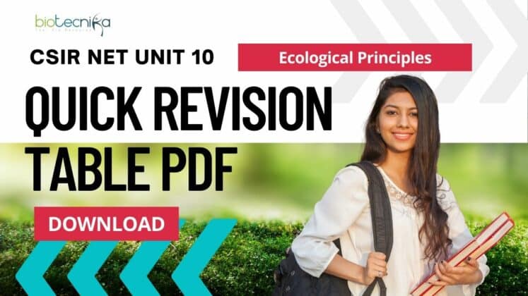 CSIR NET UNIT 10 Quick Revision Notes & Table PDF Download