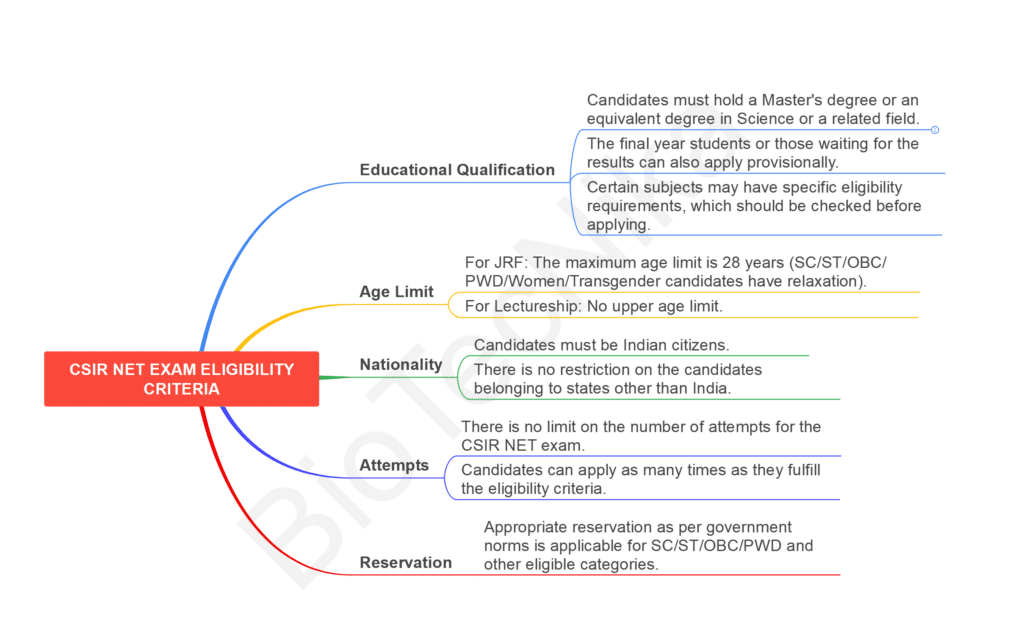 CSIR NET June 2024 Eligibility Criteria & Age Limit - Full Details