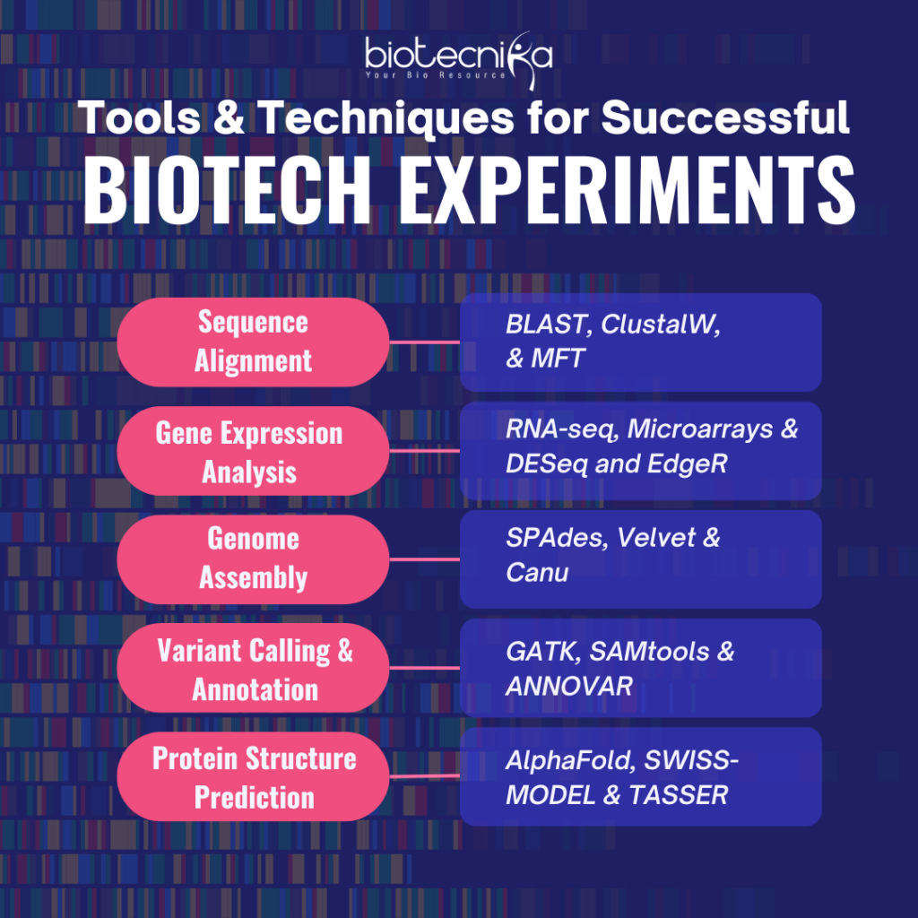 Top 10 Bioinformatics Tools & Softwares For Biotech Experiments