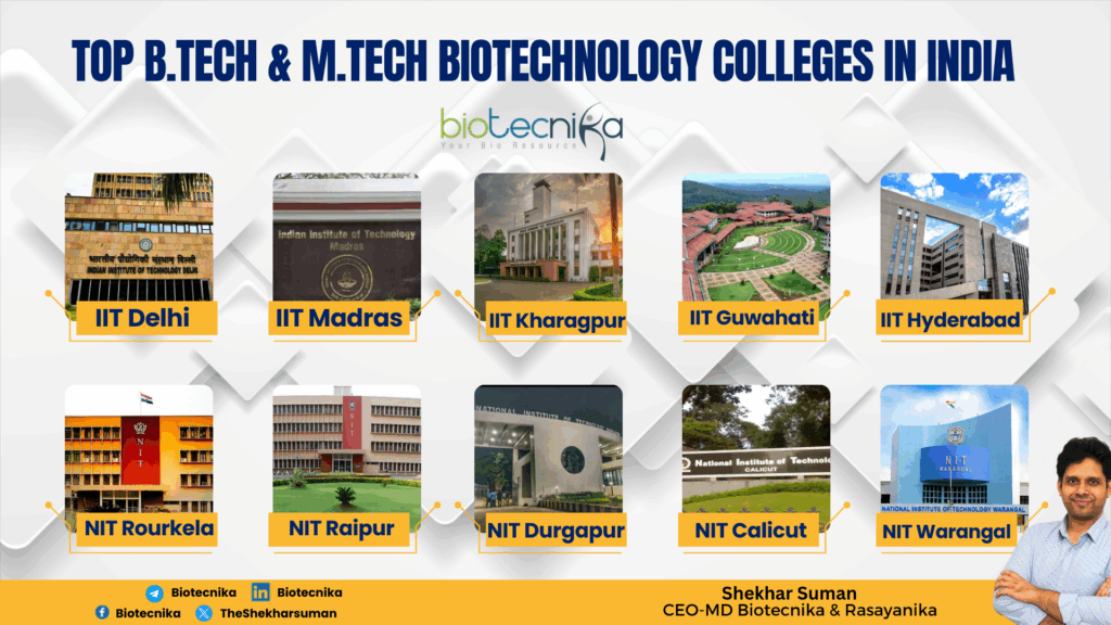 Best B.Tech & M.Tech Biotech Colleges in India